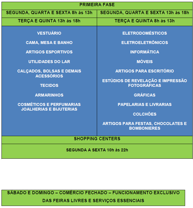 Escala comércio pandemia – BLOG DE GIORLANDO LIMA